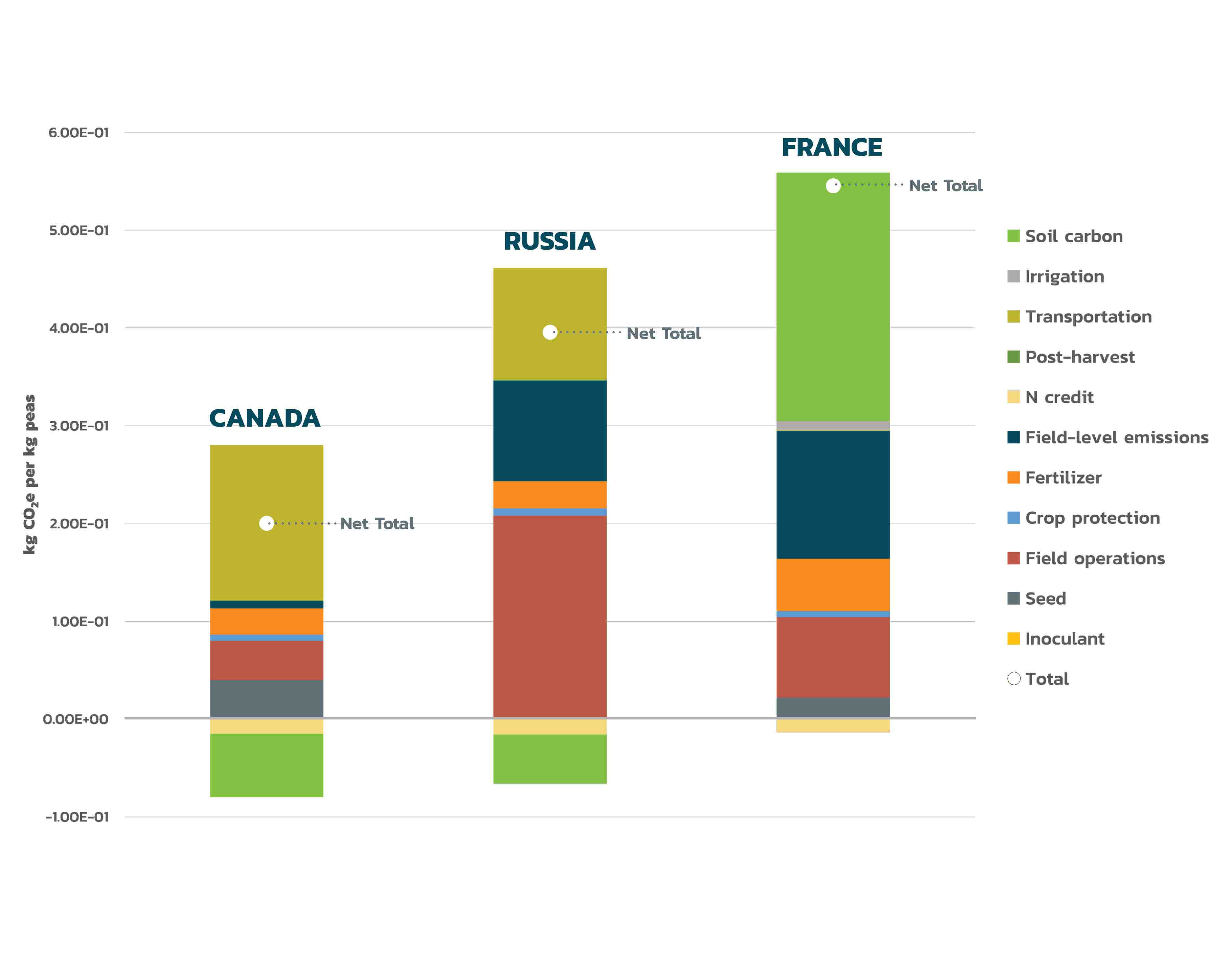Impactful | Pulse Canada
